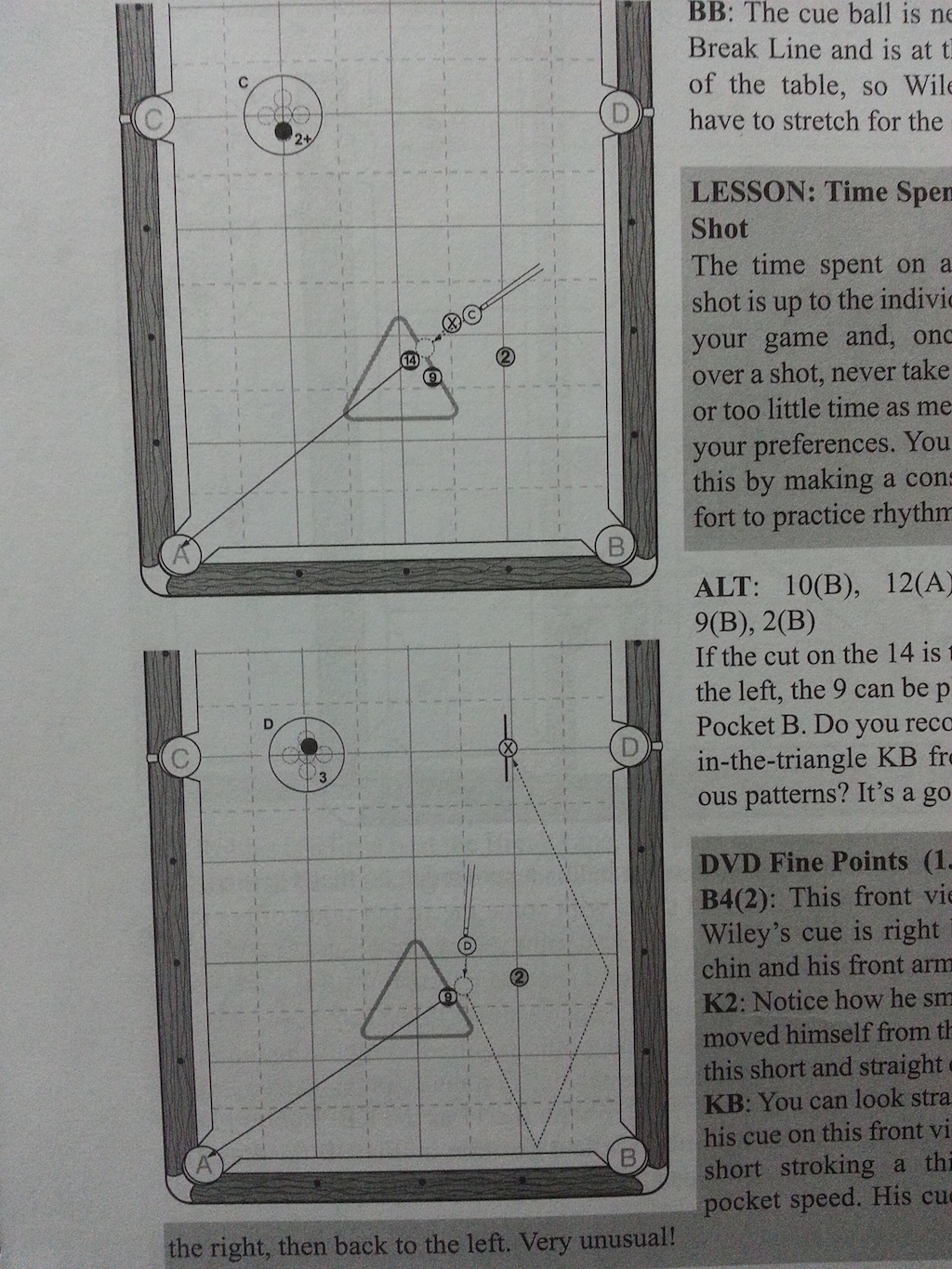 Break Shot Patterns – なすみその球撞き